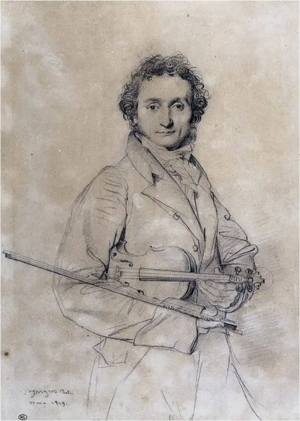 Ingres Jean Auguste Dominique.