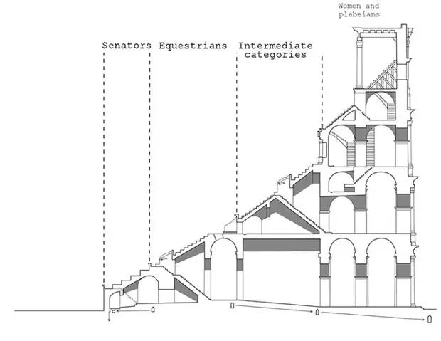 Ukuhamba uzungeze iRoma. IColiseum